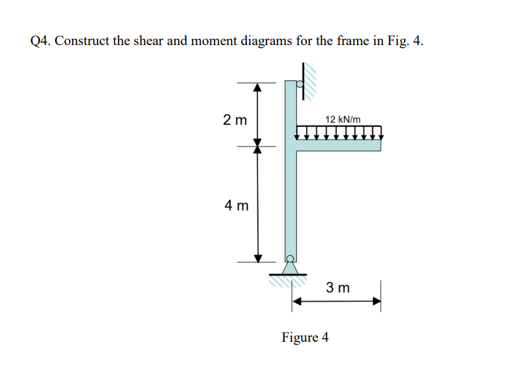 Solved Q4. Construct the shear and moment diagrams for the | Chegg.com
