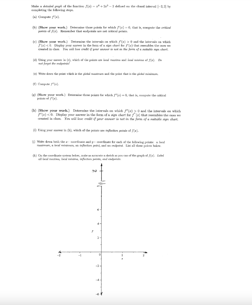 Solved Make a detailed graph of the function f(x)=x4+2x3−2 | Chegg.com