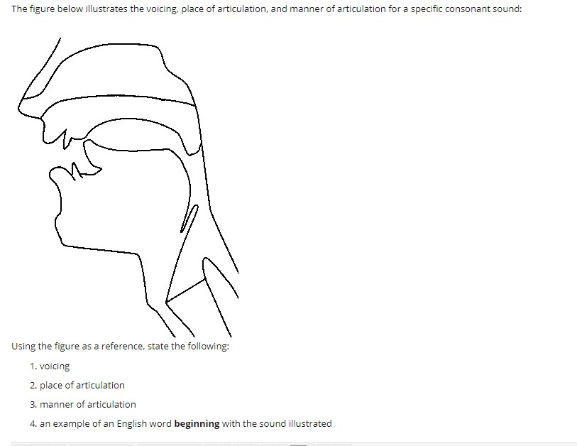 The figure below illustrates the voicing, place of | Chegg.com