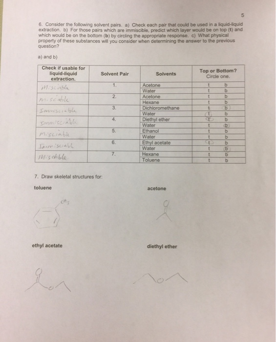 Solved Lab Report Investigating Solubility and Acid-Base | Chegg.com