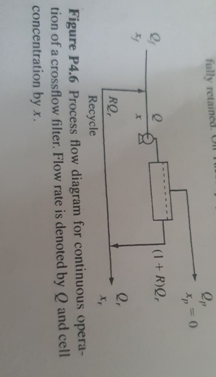 Solved 4.6 Continuous Crossflow Filtration System Operat- | Chegg.com