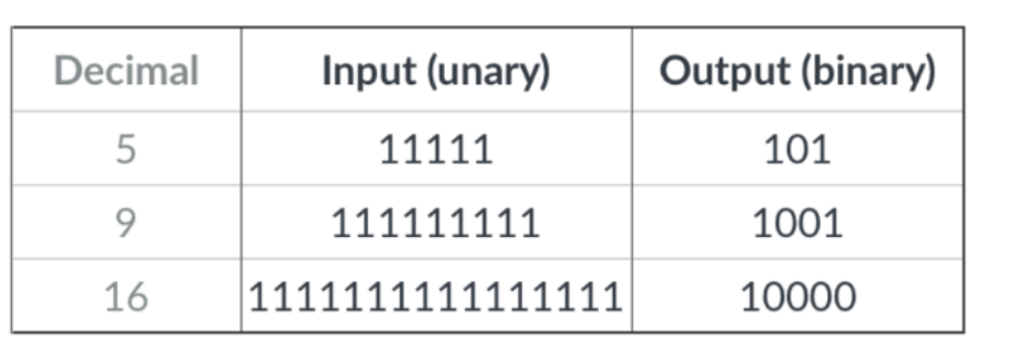 Design the TM in the JFLAP that will convert | Chegg.com