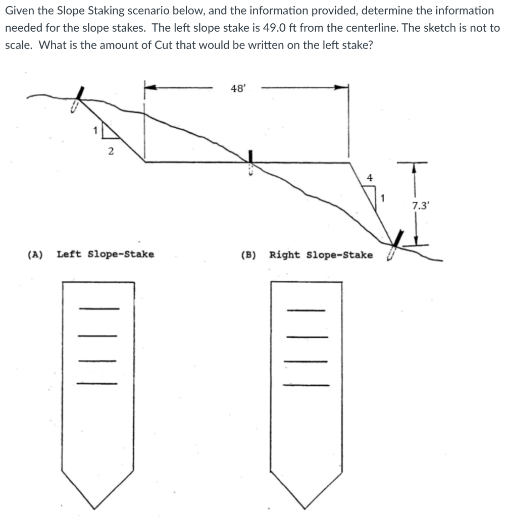 Solved Given the Slope Staking scenario below, and the | Chegg.com