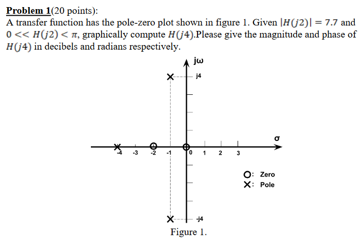 Solved Problem 1(20 ﻿points):A transfer function has the | Chegg.com