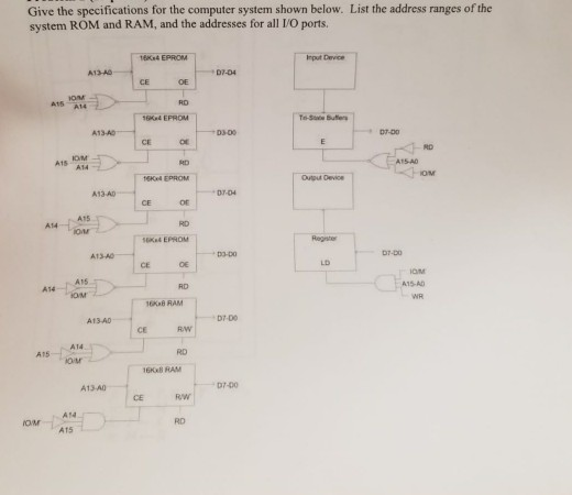 Solved Give the specifications for the computer system shown | Chegg.com