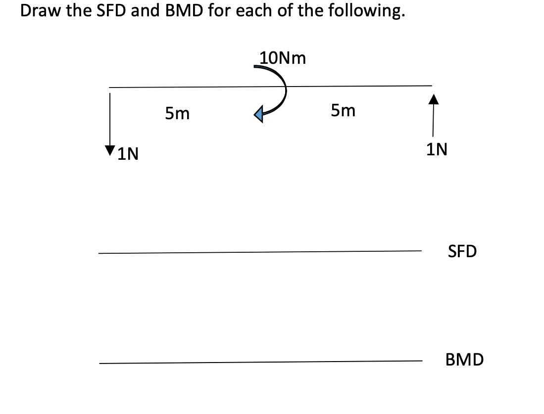 Solved Draw the SFD and BMD for each of the following. 10Nm | Chegg.com