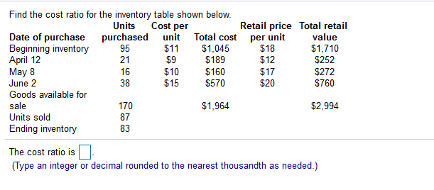 Solved Cost per $12 Find the cost ratio for the inventory | Chegg.com