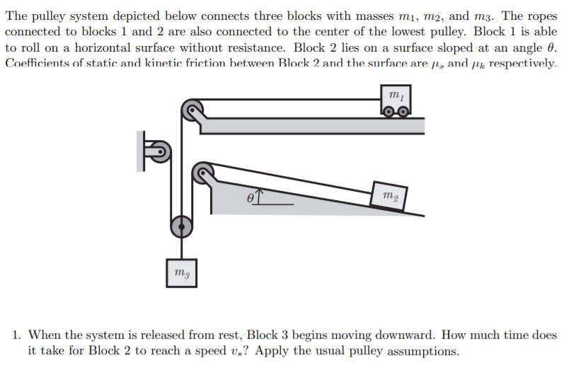 Solved The pulley system depicted below connects three | Chegg.com