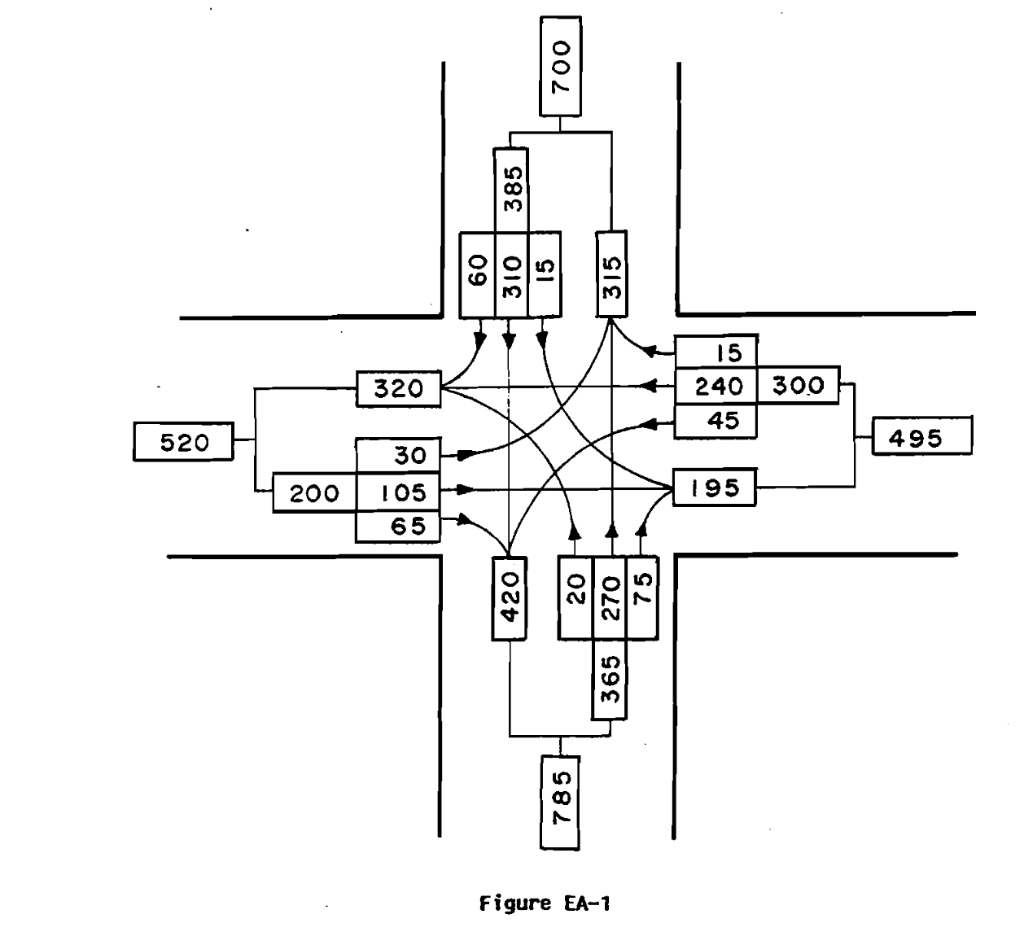 4. a) For the turning movement diagram in Figure | Chegg.com