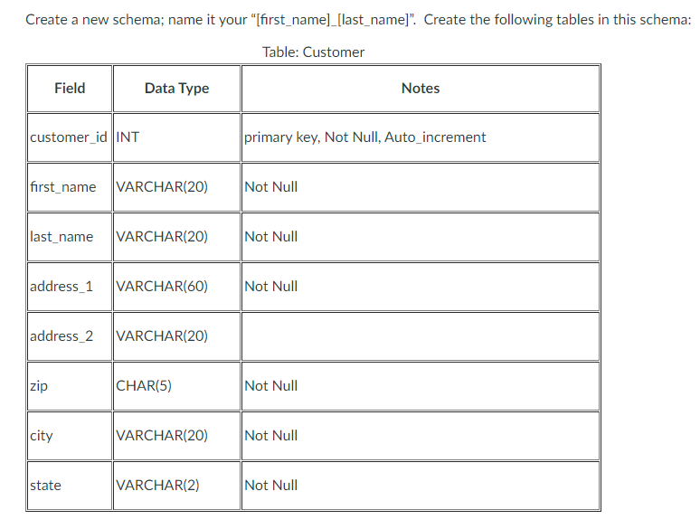 Solved Create a new schema; name it your "[first_name] | Chegg.com