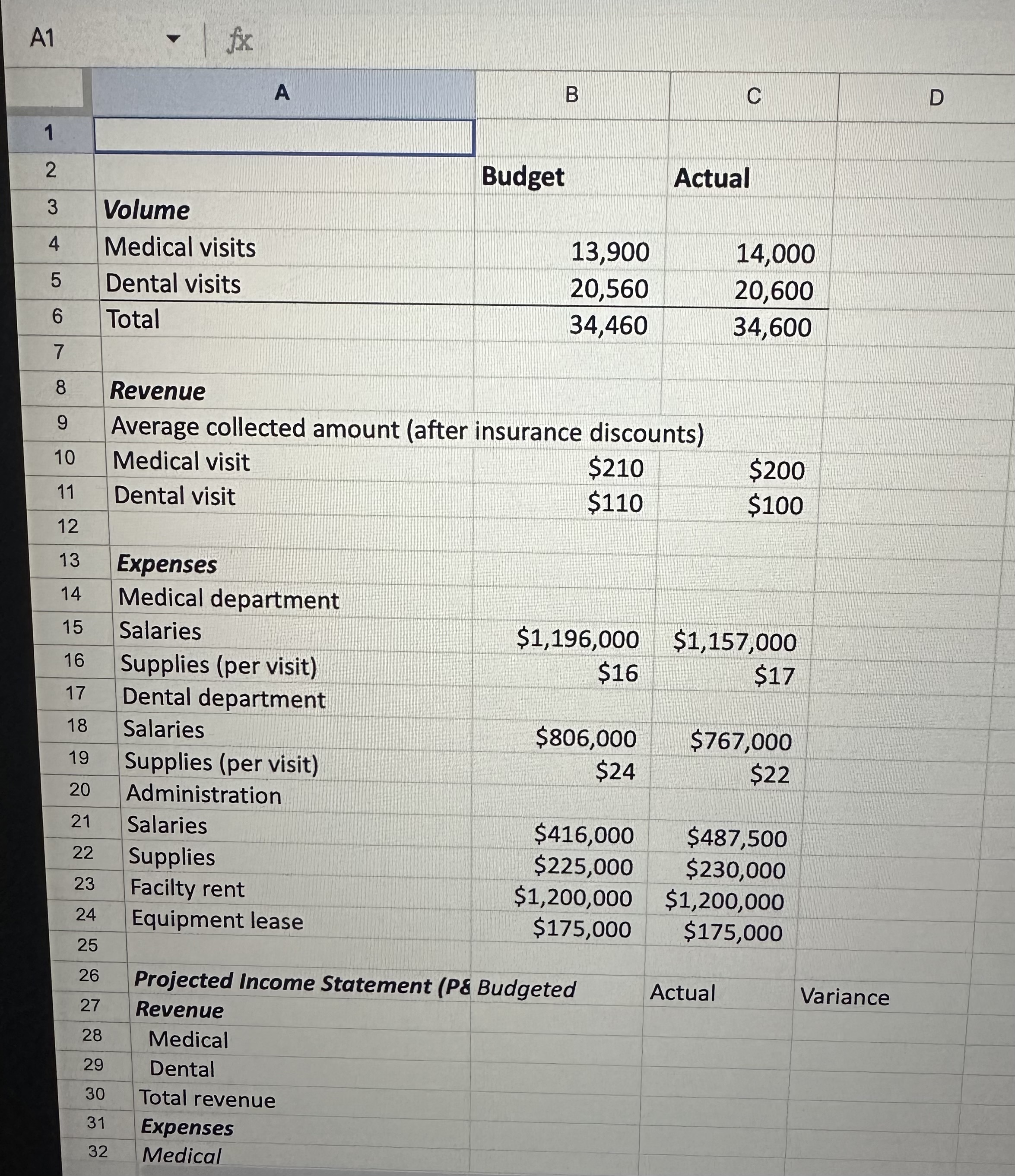 Solved Find variances for each of the accounts listed in the | Chegg.com
