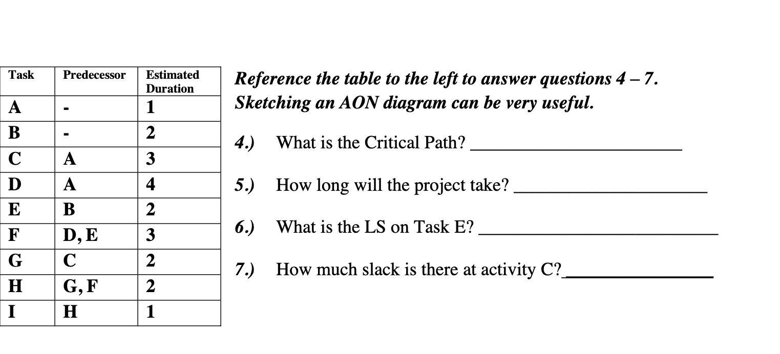 Solved Reference the table to the left to answer questions | Chegg.com