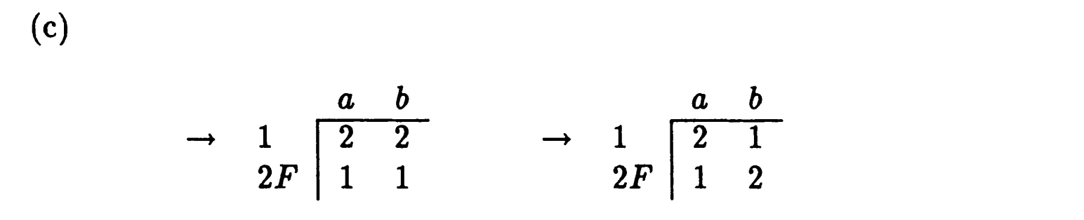 Solved 2. Consider the following pairs of deterministic | Chegg.com