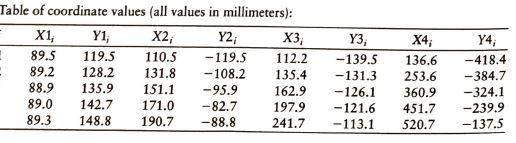 Solved the answer is provided, can someone explain how they | Chegg.com