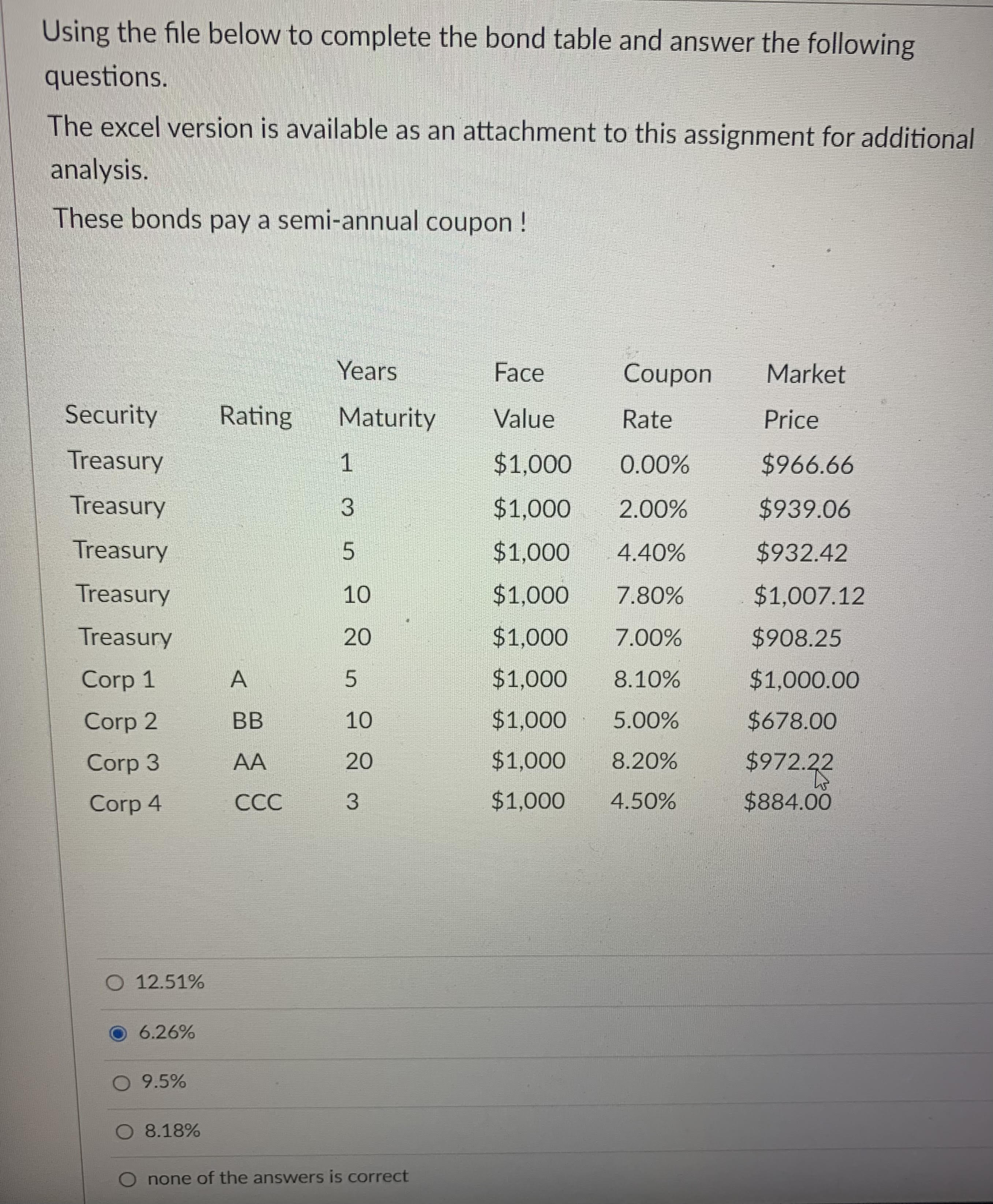 Using the file below to complete the bond table and | Chegg.com