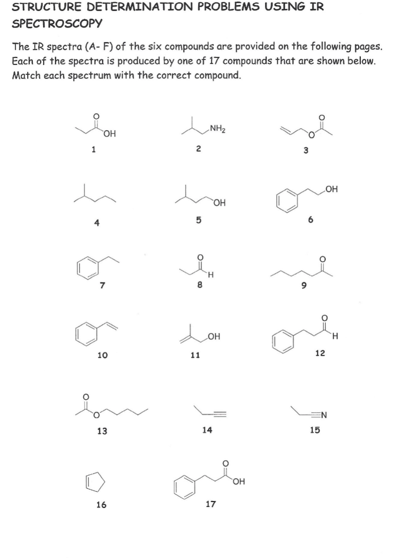 Solved STRUCTURE DETERMINATION PROBLEMS USING IR | Chegg.com