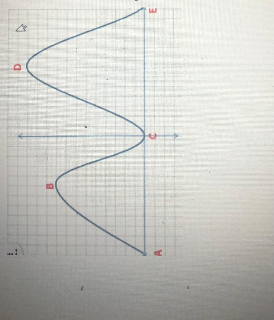 Solved 4. What is the range of this graph? Usually given by: | Chegg.com