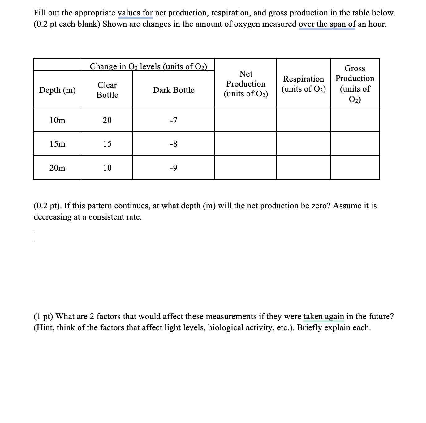 Solved Fill out the appropriate values for net production, | Chegg.com