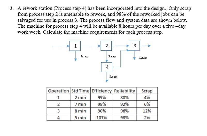 Solved 3. A rework station (Process step 4) has been | Chegg.com