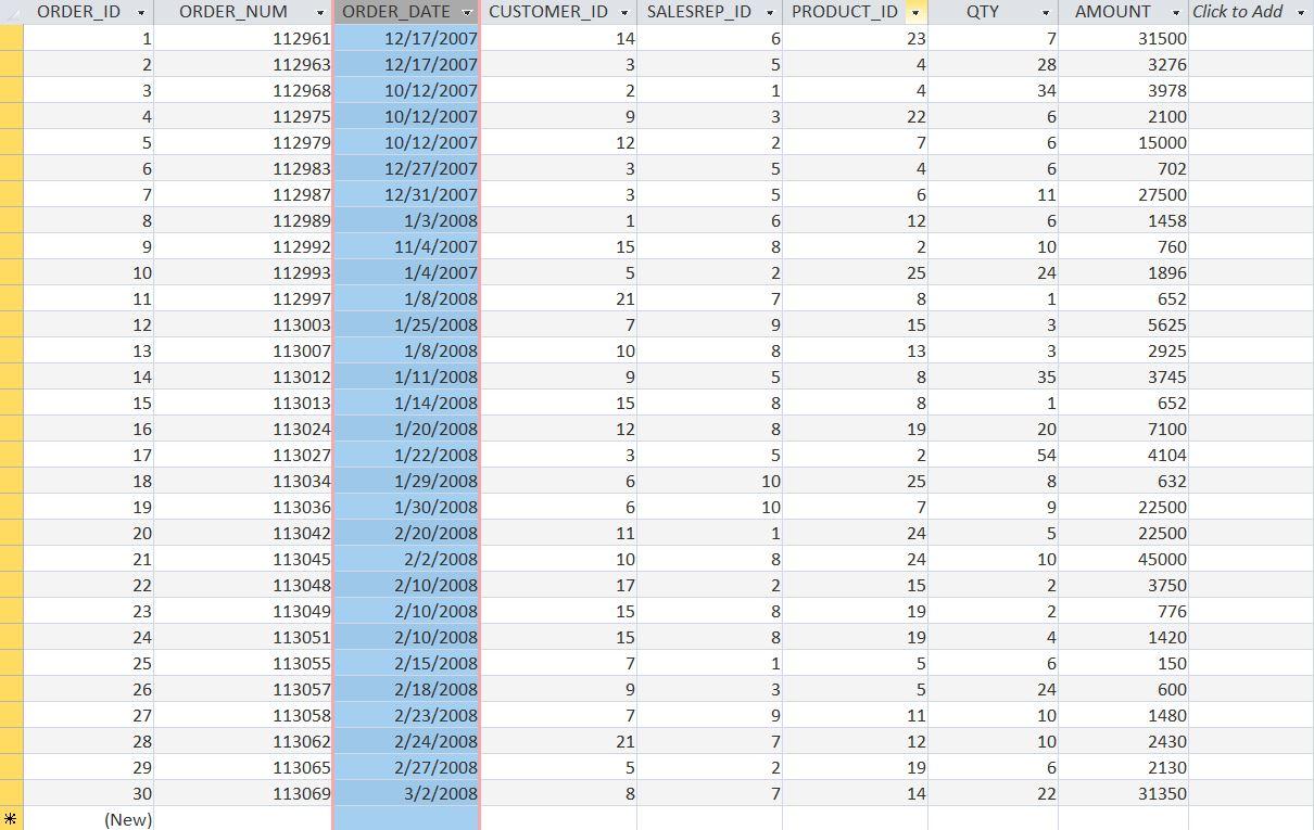 Solved write SQL queries for this table given below | Chegg.com