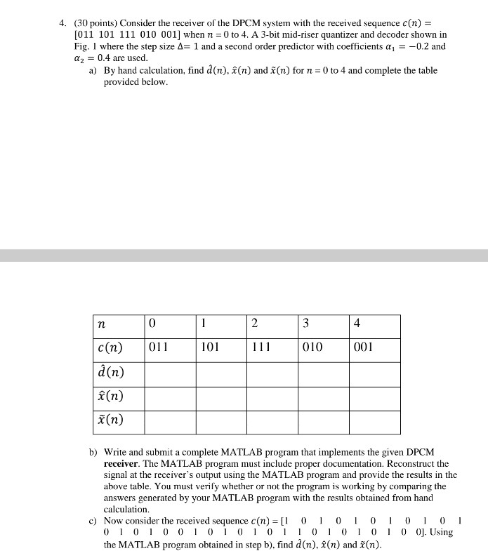 Solved 4. (30 points) Consider the receiver of the DPCM | Chegg.com