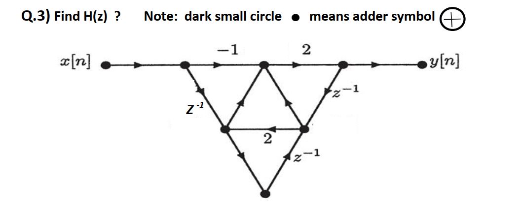 Solved Q.3) Find H(z) ? Note: dark small circle ∙ means | Chegg.com