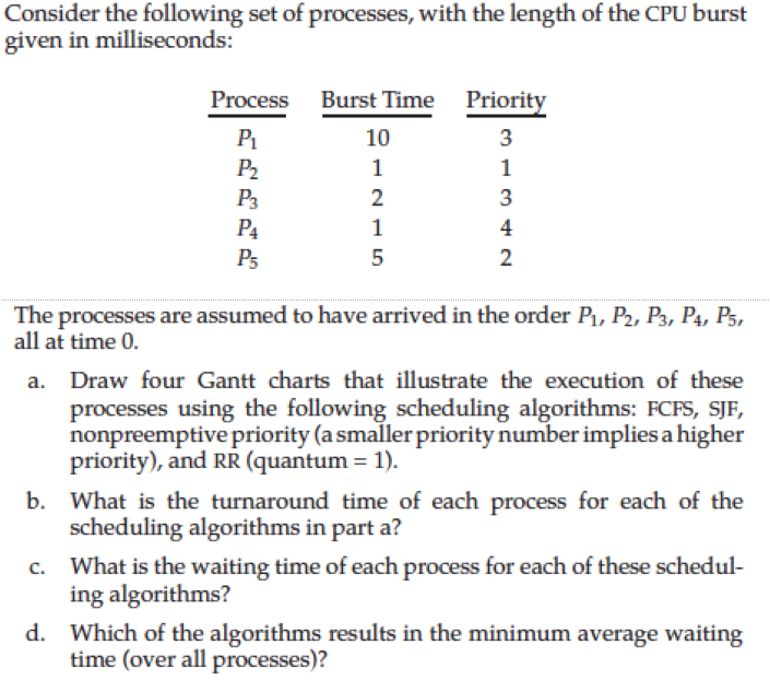 Solved Consider the following set of processes, with the | Chegg.com