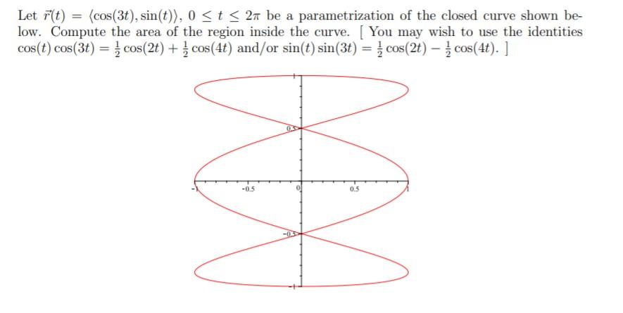 Solved Let r(t) = (cos(3t), sin(t)), 0 | Chegg.com