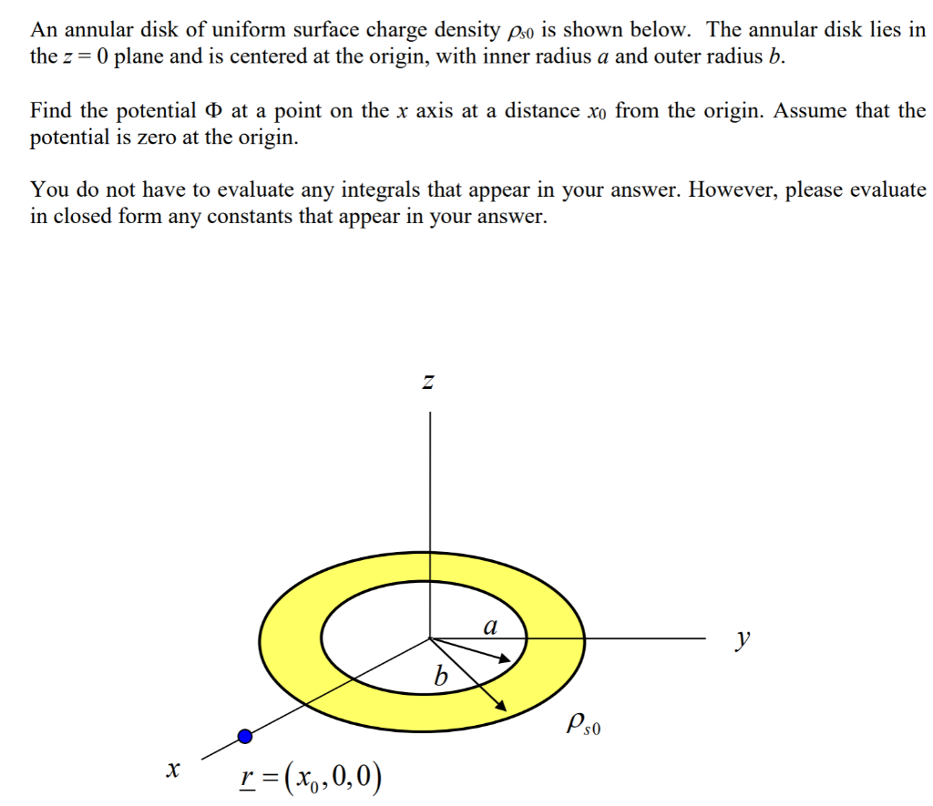Solved An annular disk of uniform surface charge density pso | Chegg.com