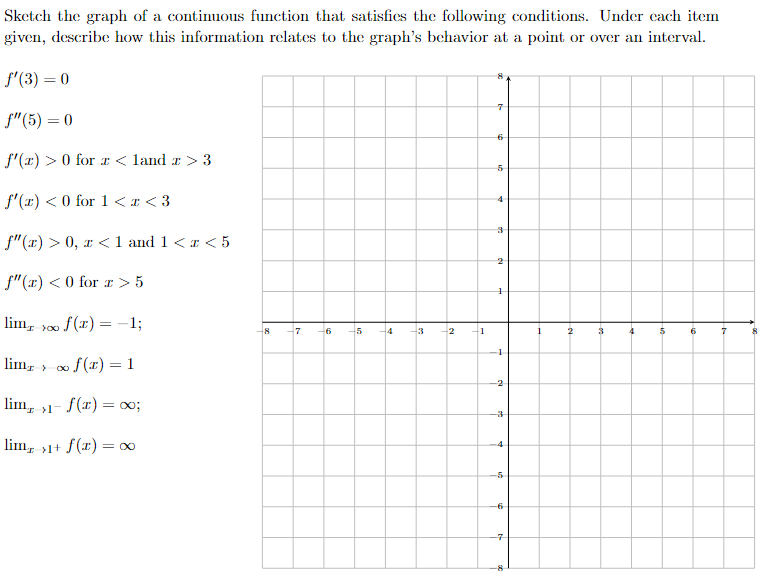 Solved Sketch the graph of a continuous function that | Chegg.com