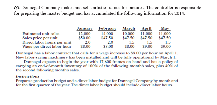 Solved Q3. Donnegal Company makes and sells artistic frames | Chegg.com
