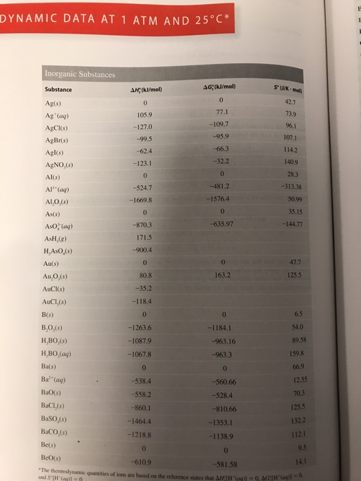 Solved 2, calculate the standard Using the data in Appendix | Chegg.com