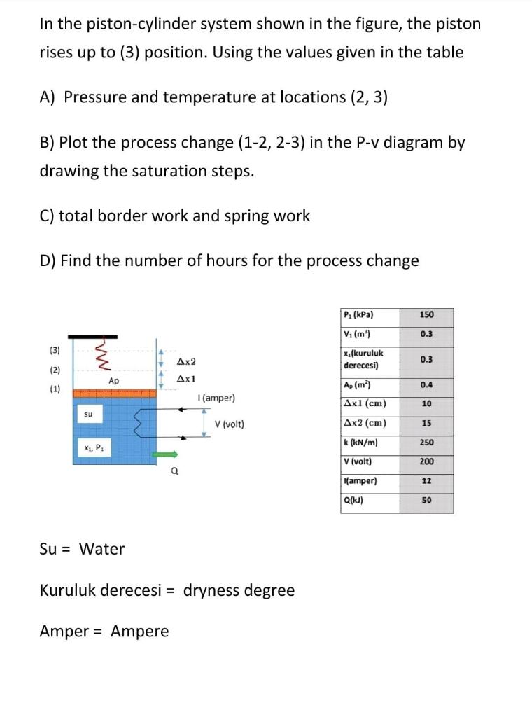 Solved In the piston-cylinder system shown in the figure, | Chegg.com