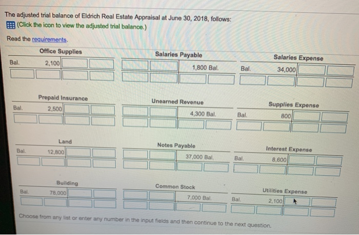 Solved the adjusted trial balance of Eldrich Real Estate | Chegg.com