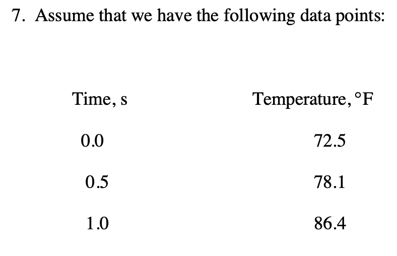 Solved 7. Assume that we have the following data points:a.) | Chegg.com