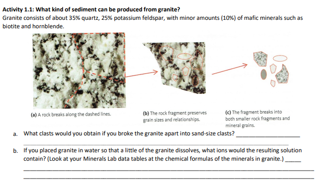 Solved What clasts would you obtain if you broke the granite | Chegg.com