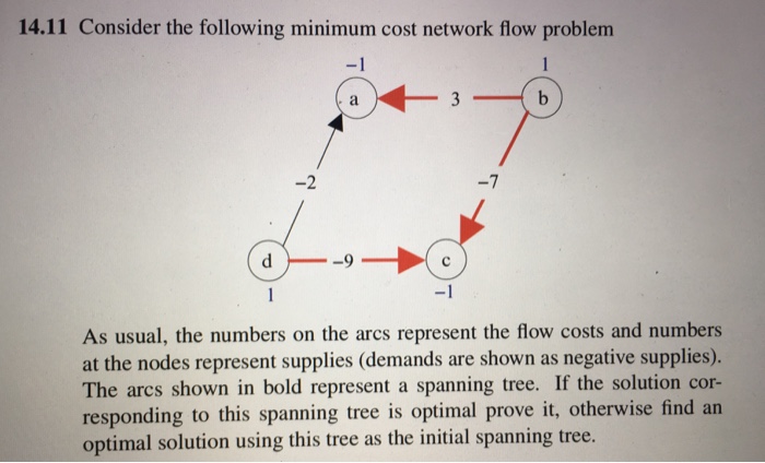 Solved 14 11 Consider The Following Minimum Cost Network
