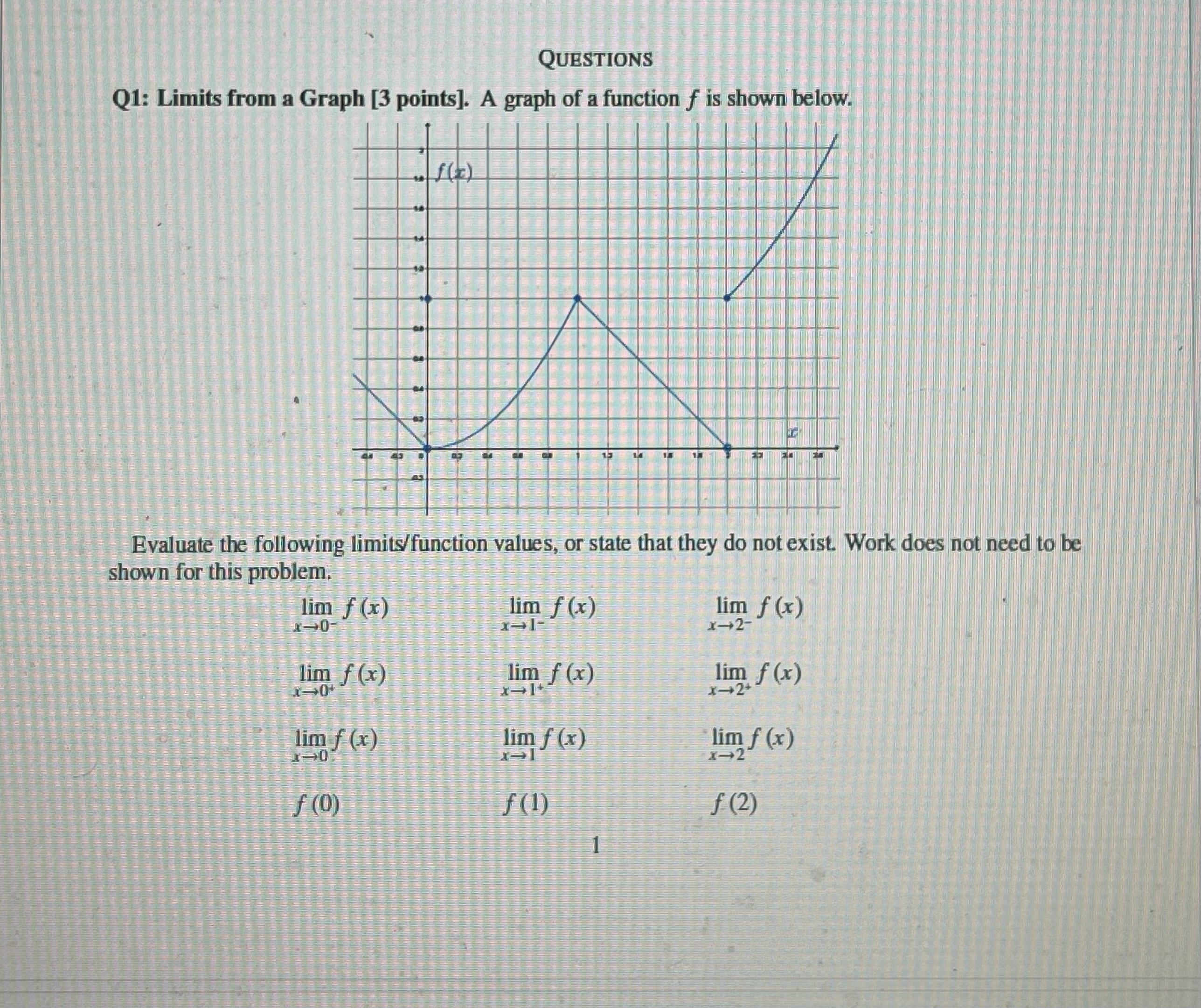 Solved QUESTIONSQ1 Limits From A Graph 3 points A Chegg