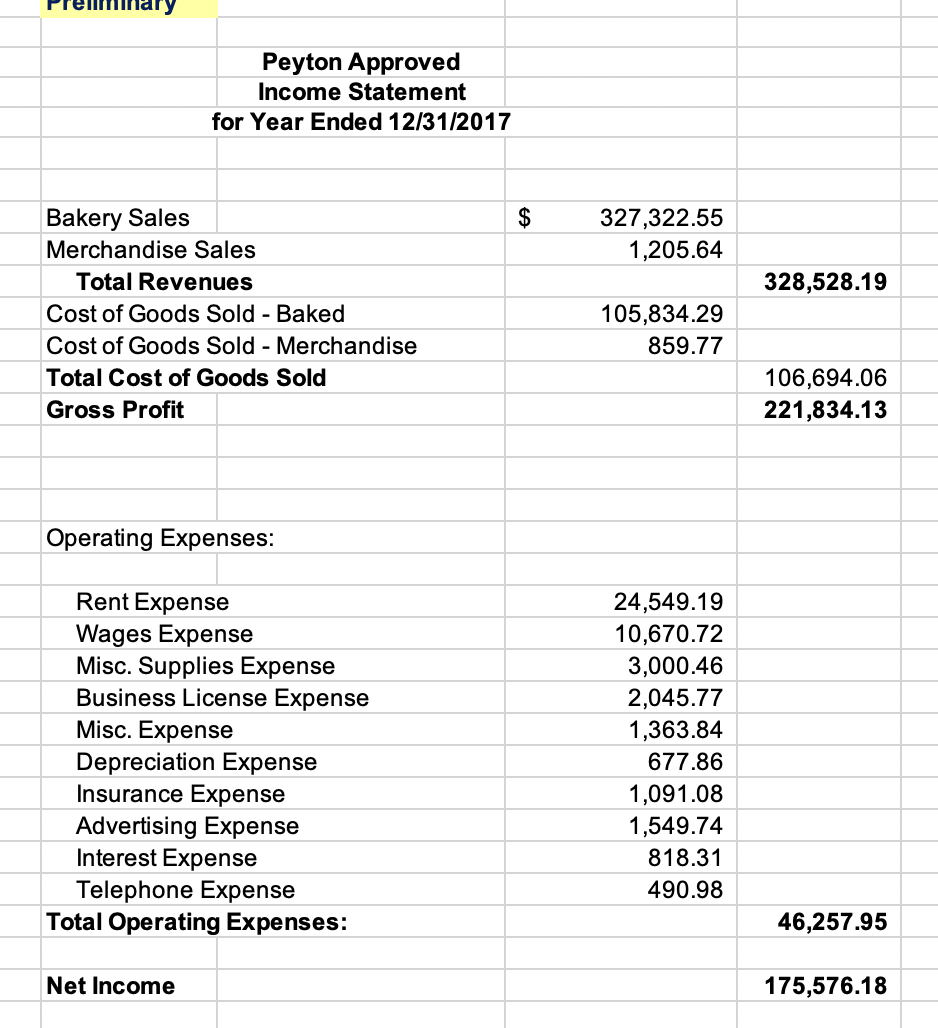 Hi, I have to create a revised trial balance, revised | Chegg.com