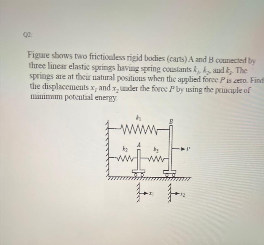Solved Figure shows two frictionless rigid bodies (carts) A | Chegg.com