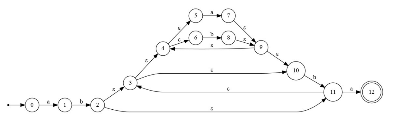 Solved Convert the following non-deterministic finite state | Chegg.com