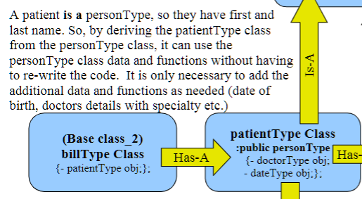 Solved The classes we will implement are as follows: - | Chegg.com