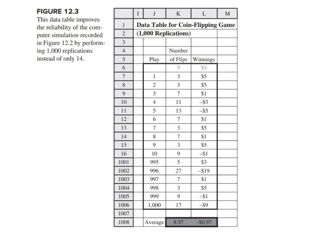 Instructions Simulate the repair/replace example | Chegg.com