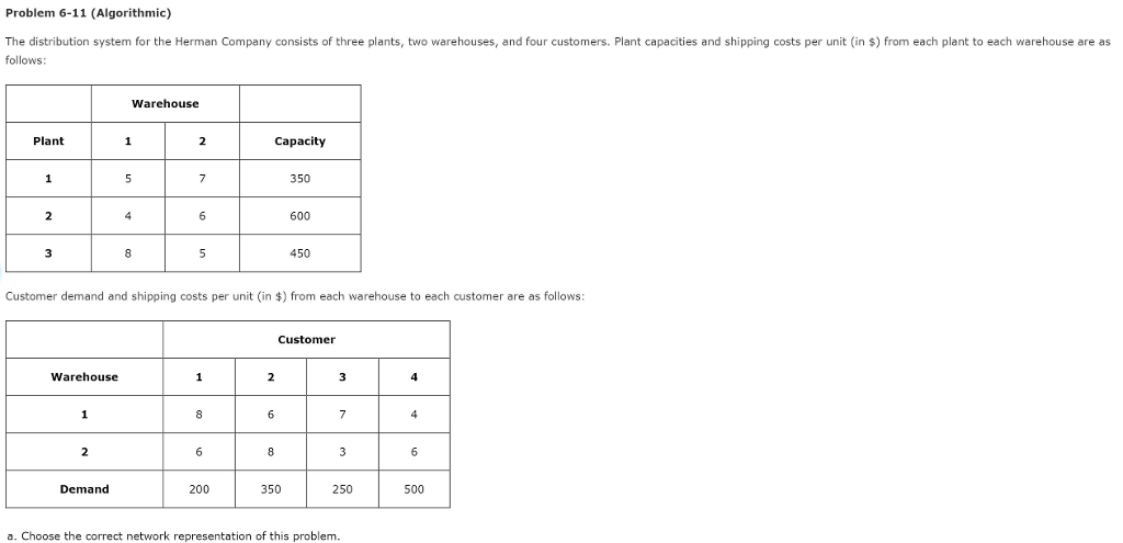 Solved Problem 6-11 (Algorithmic) The distribution system | Chegg.com