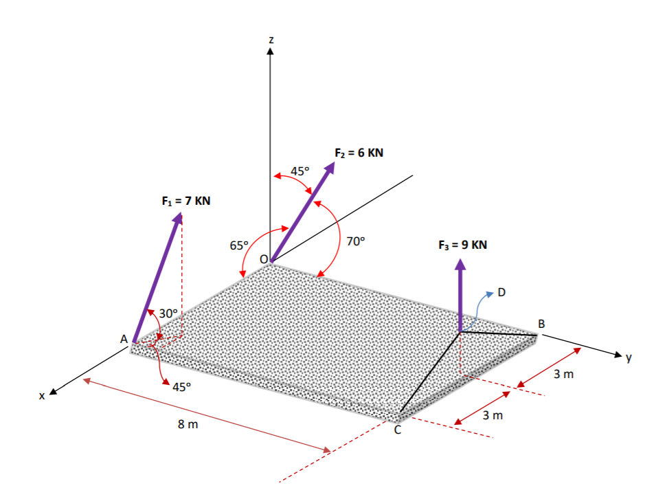 Solved The slab below is supported by three cables. Replace | Chegg.com