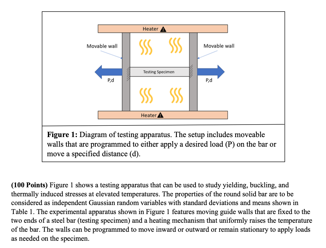Heater Movable wall SSS SSS Movable wall Testing | Chegg.com
