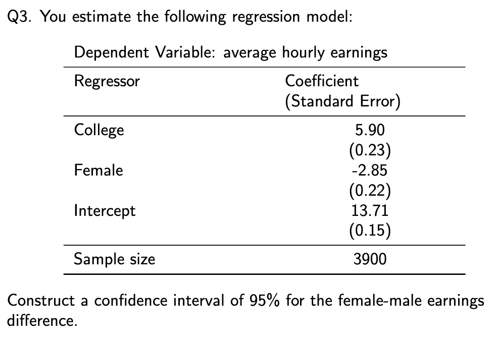 Solved Q3. You estimate the following regression model: | Chegg.com