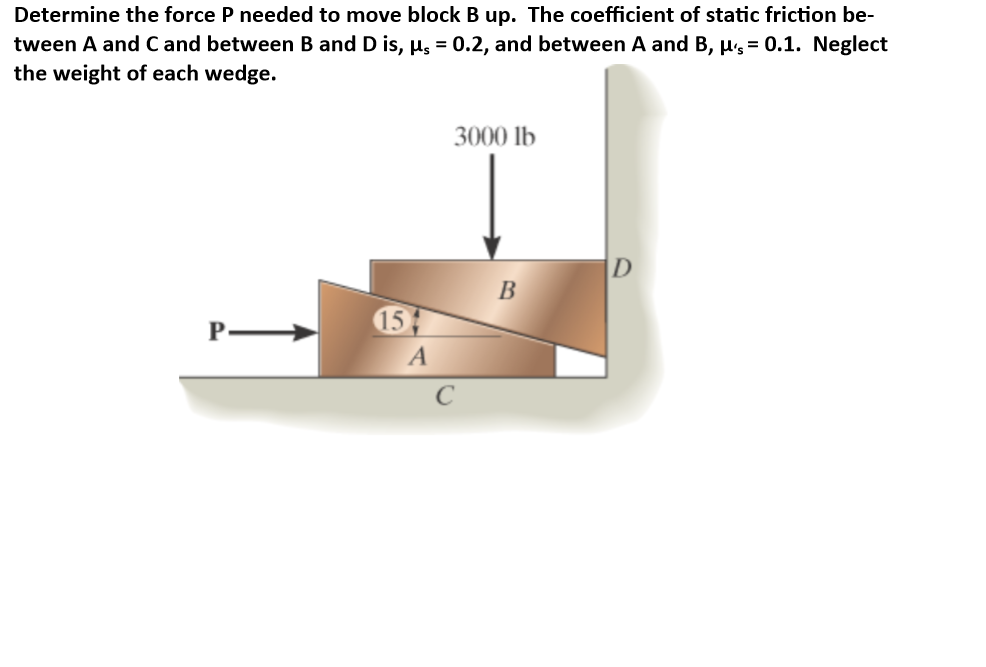 Solved Determine the force P needed to move block B up. The | Chegg.com
