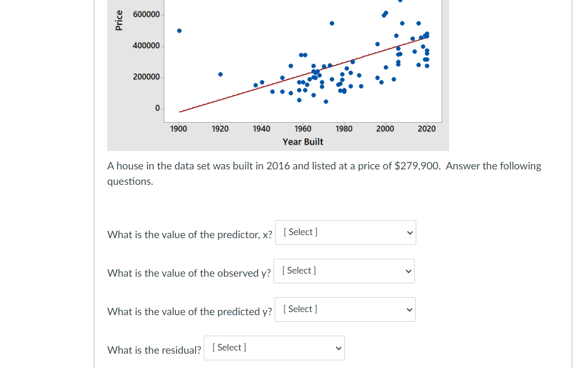 Solved Look at the linear regression below. Fitted Line | Chegg.com