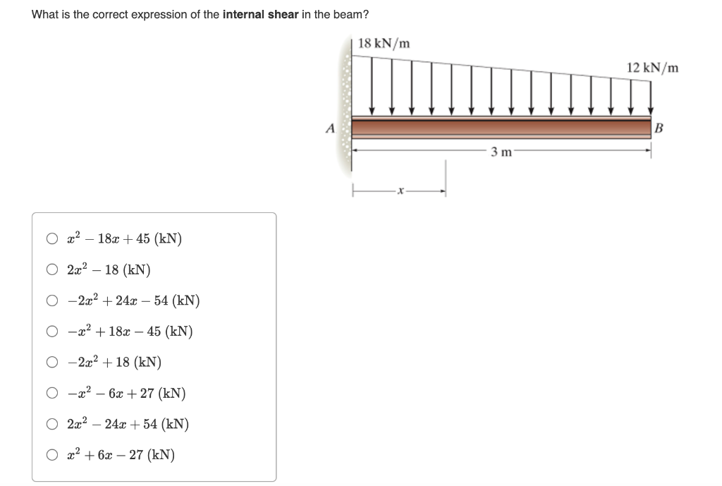 Solved What is the correct expression of the internal shear | Chegg.com